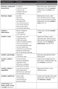 The Hyphen - What the Symbol Is and When to Use It (Examples ...
