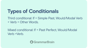 Understanding a First Conditional (Definition, Sentences, Examples ...
